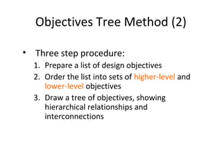 Objective tree method | PPT