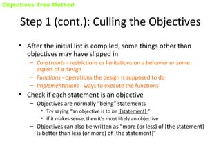 Objective tree method | PPT