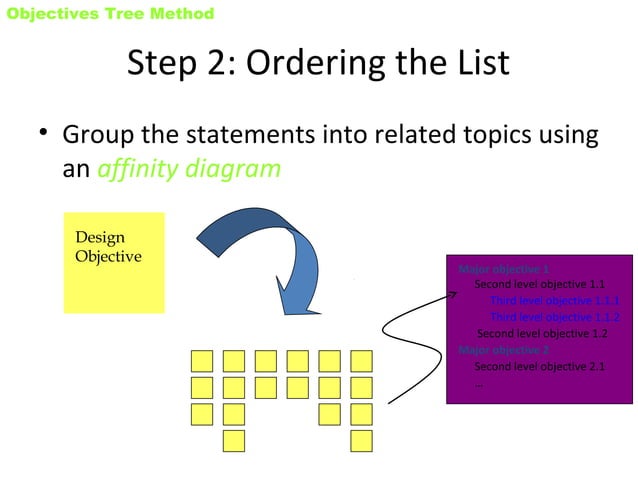 Objective tree method | PPT