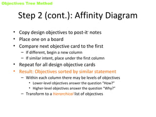 Objective tree method | PPT