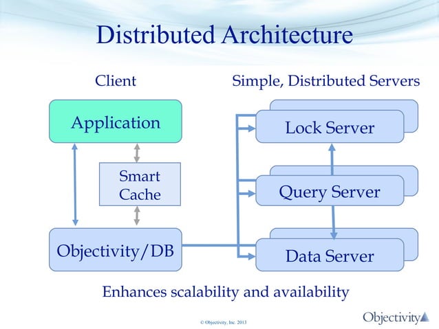 Objectivity/DB: A Multipurpose NoSQL Database | PPT | Databases | Computer Software and Applications