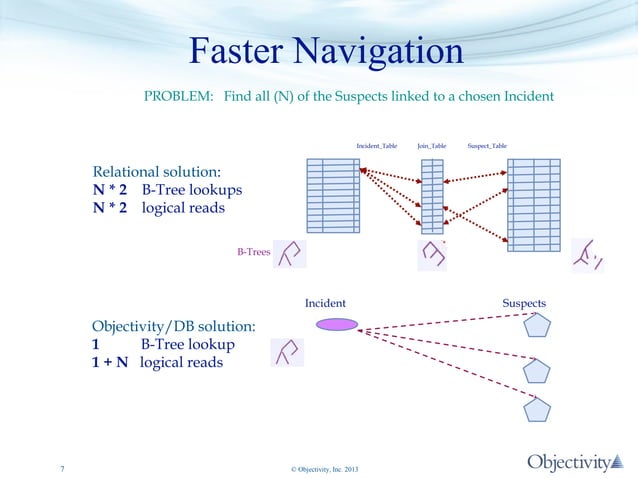 Objectivity/DB: A Multipurpose NoSQL Database | PPT | Databases | Computer Software and Applications