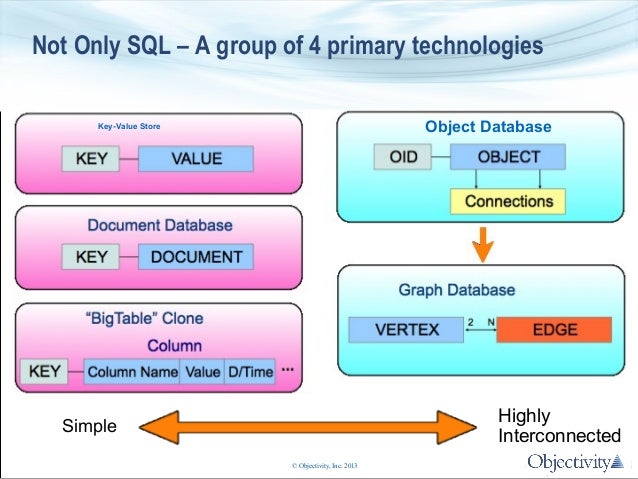 Objectivity/DB: A Multipurpose NoSQL Database