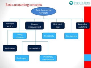 Objectivity Principle | Accounting | PPTX