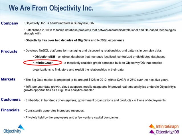 An Introduction to Graph Databases | PPT