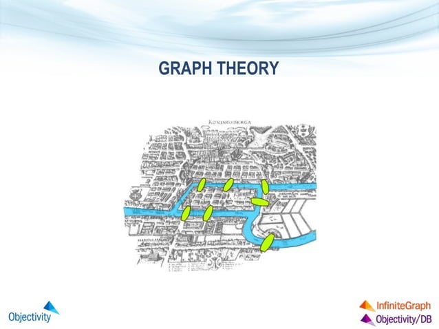 An Introduction to Graph Databases | PPT