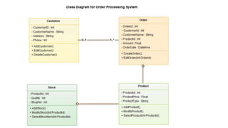 Object modeling techniques by savyasachi | PPT