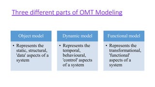 Object modeling techniques by savyasachi | PPTX | Programming Languages | Computing