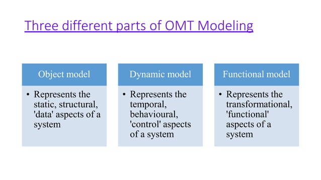 Object Modeling Techniques By Savyasachi Pptx Programming Languages
