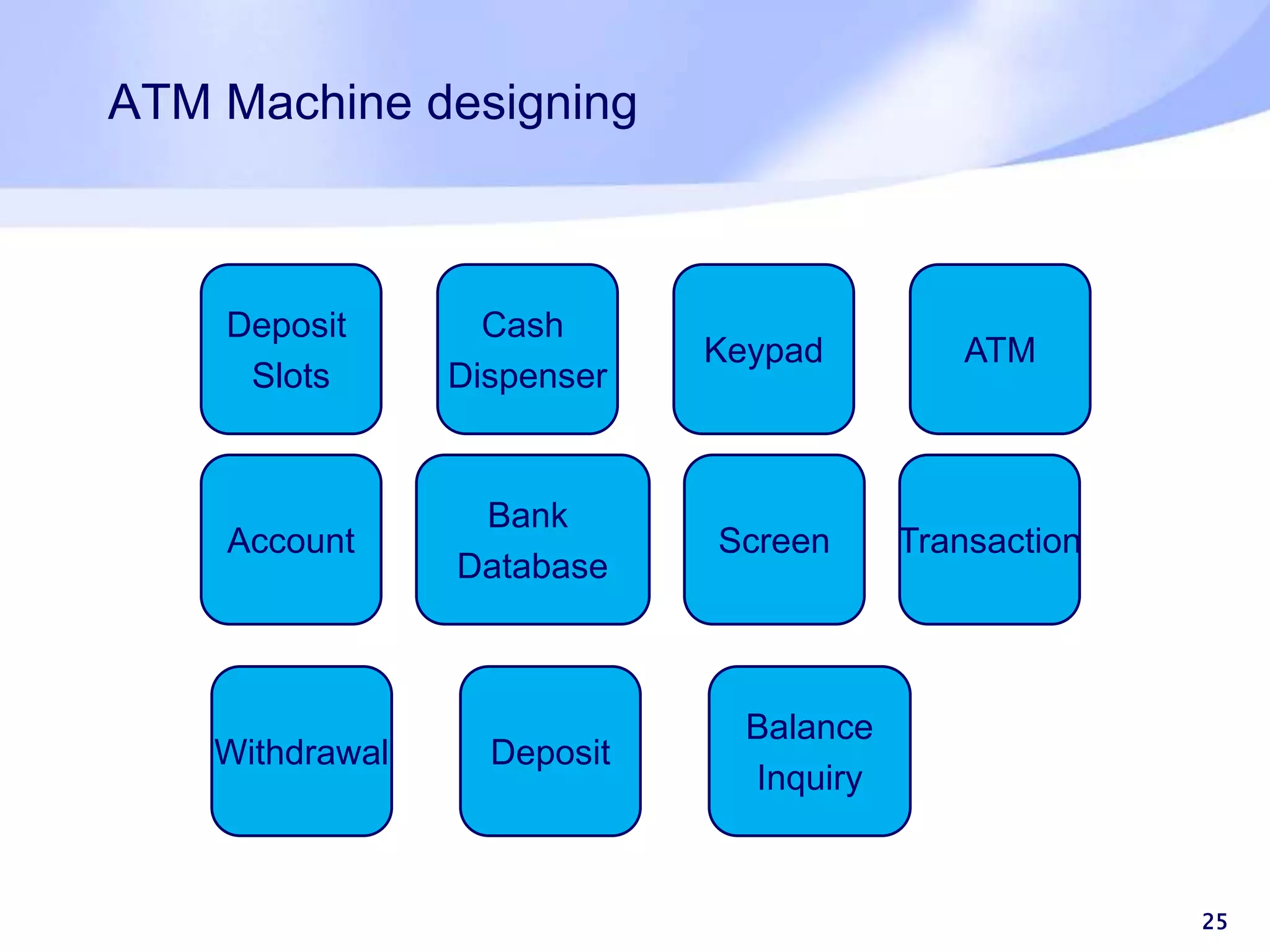 Modeling Object Dynamic And Functional Pptx Programming Languages