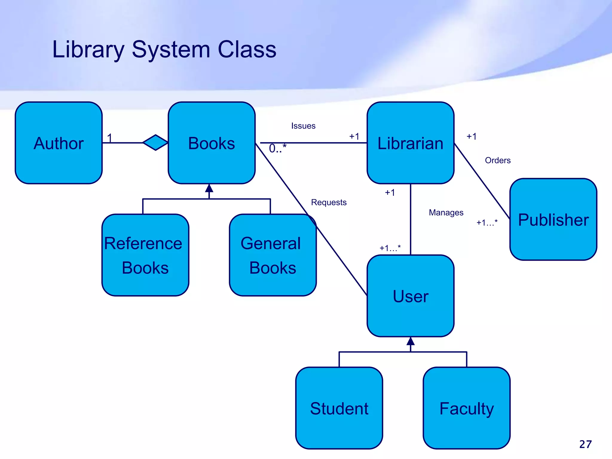 Modeling Object Dynamic And Functional Pptx Programming Languages