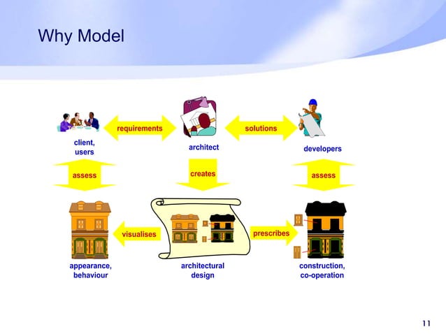 Modeling Object Dynamic And Functional Pptx Programming Languages 9176