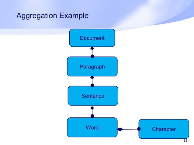 Modeling Object Dynamic And Functional Pptx Programming Languages