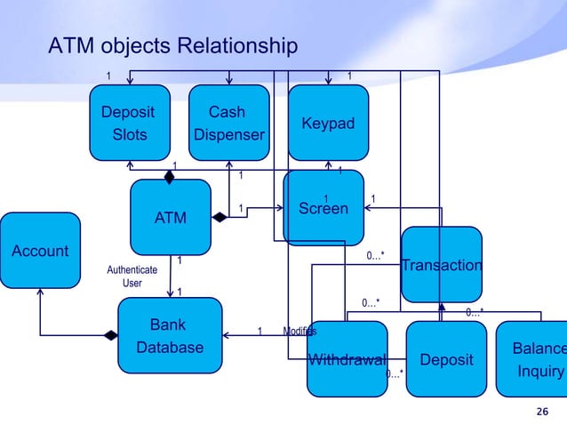 Modeling Object Dynamic And Functional Pptx Programming Languages Computing