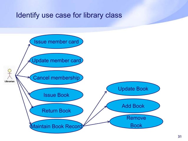 Modeling Object Dynamic And Functional Pptx Programming Languages