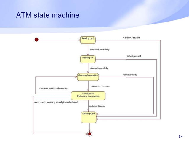 Modeling Object Dynamic And Functional Pptx Programming Languages Computing