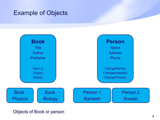 Modeling Object Dynamic And Functional Ppt