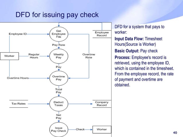 Modeling- Object, Dynamic and Functional | PPTX | Programming Languages | Computing
