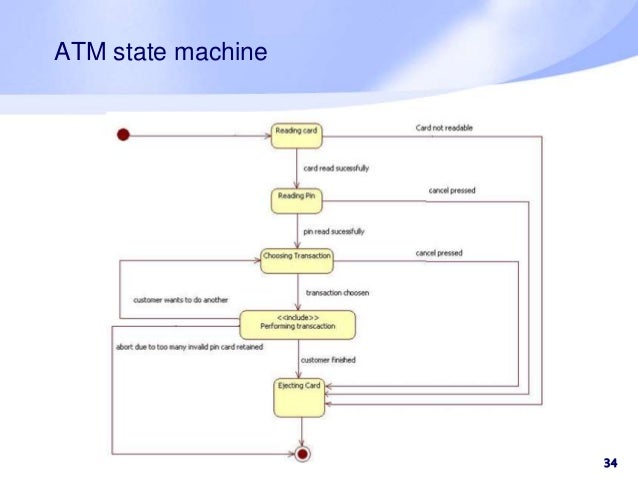Modeling Object Dynamic And Functional 6076