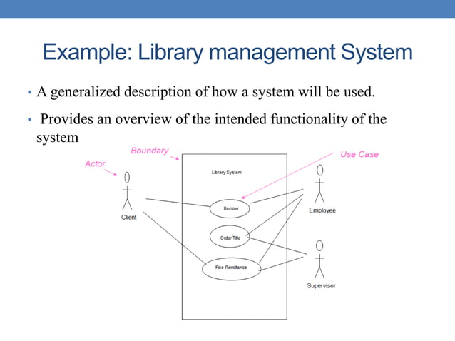 Object Modelling Technique " ooad " | PDF