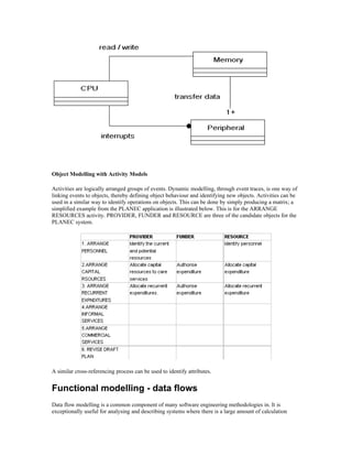 Object Oriented Analysis And Design | DOC | Programming Languages | Computing