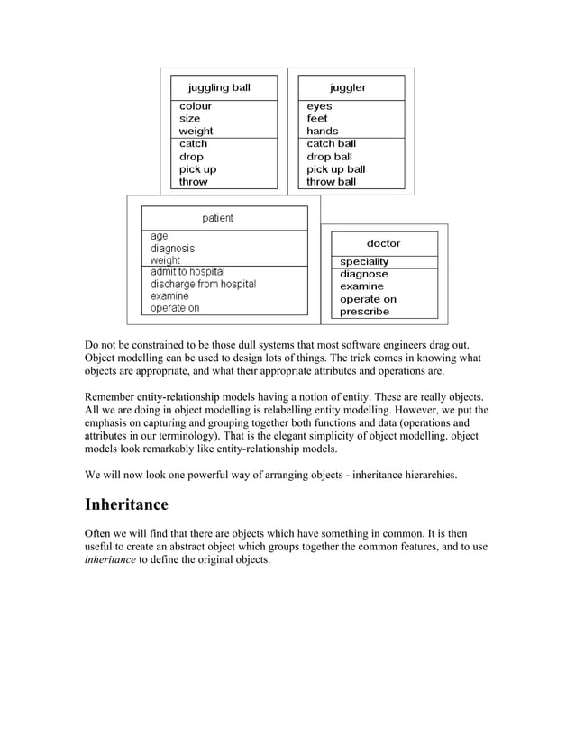 Object Oriented Analysis And Design Pdf