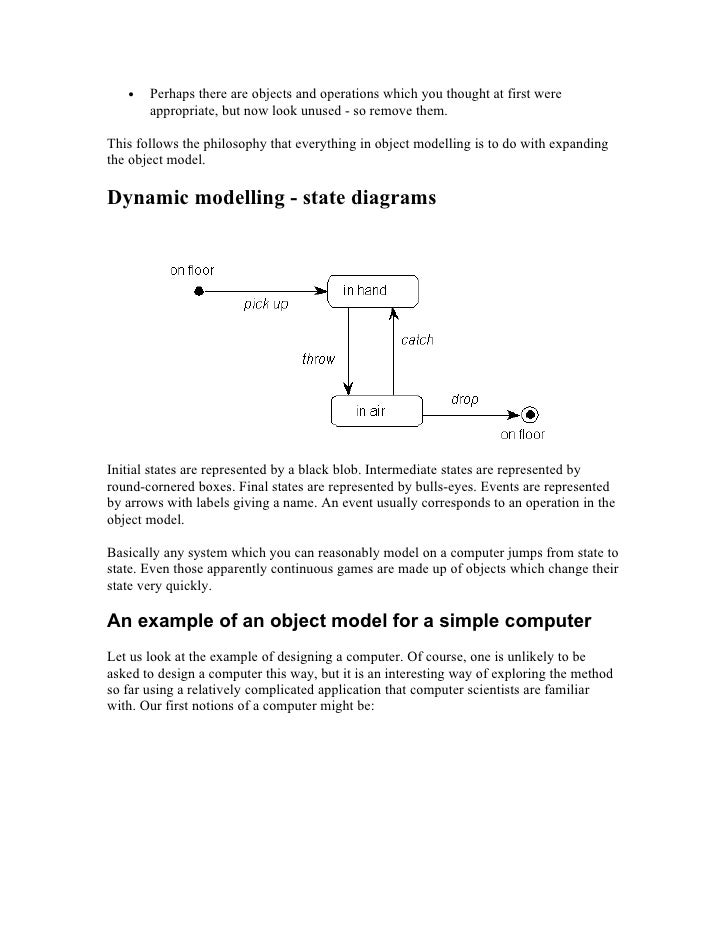 Object Oriented Analysis And Design