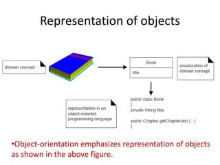 Object oriented analysis and design | PPT