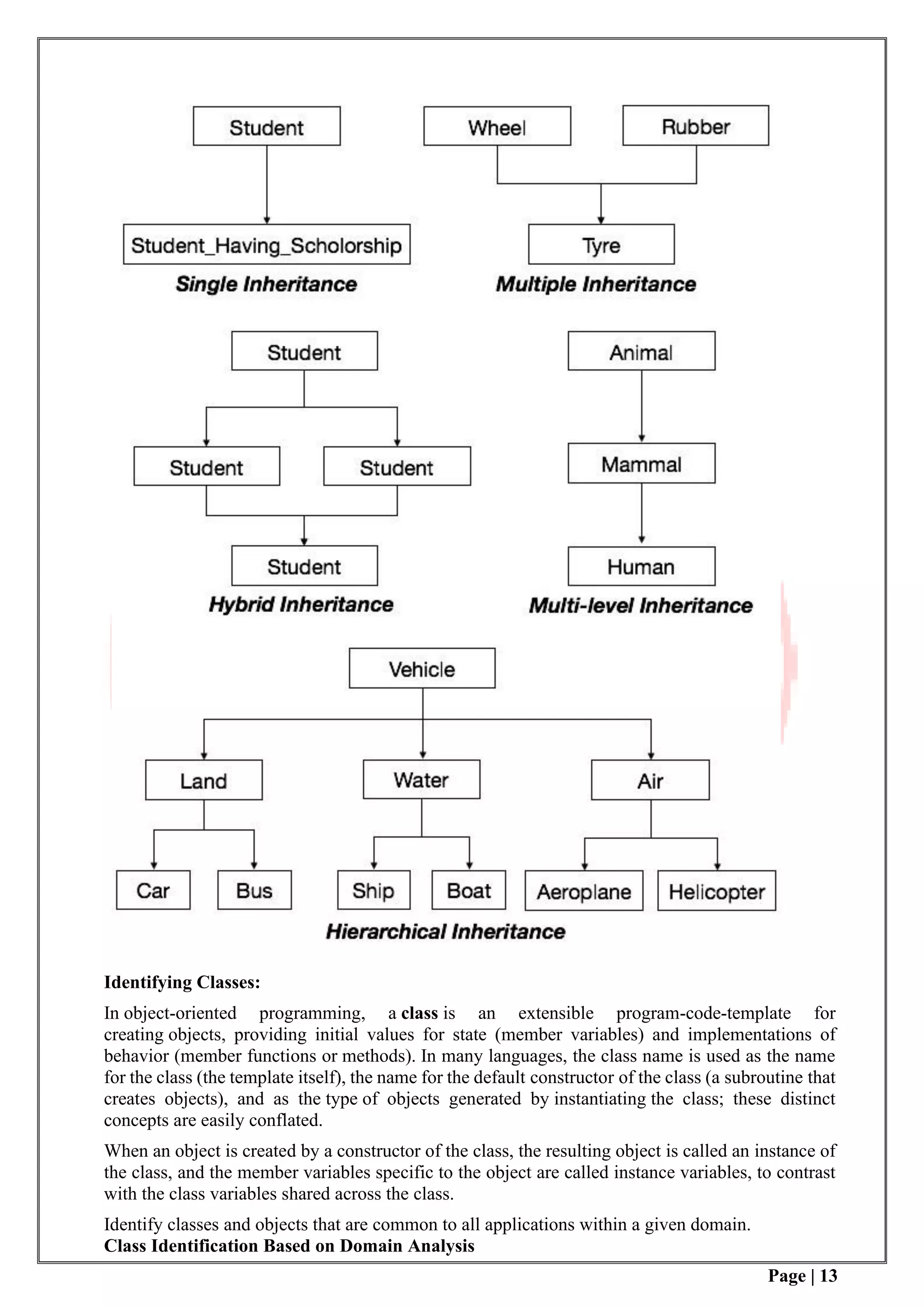 Object oriented analysis and design unit- iii | PDF | Programming Languages | Computing