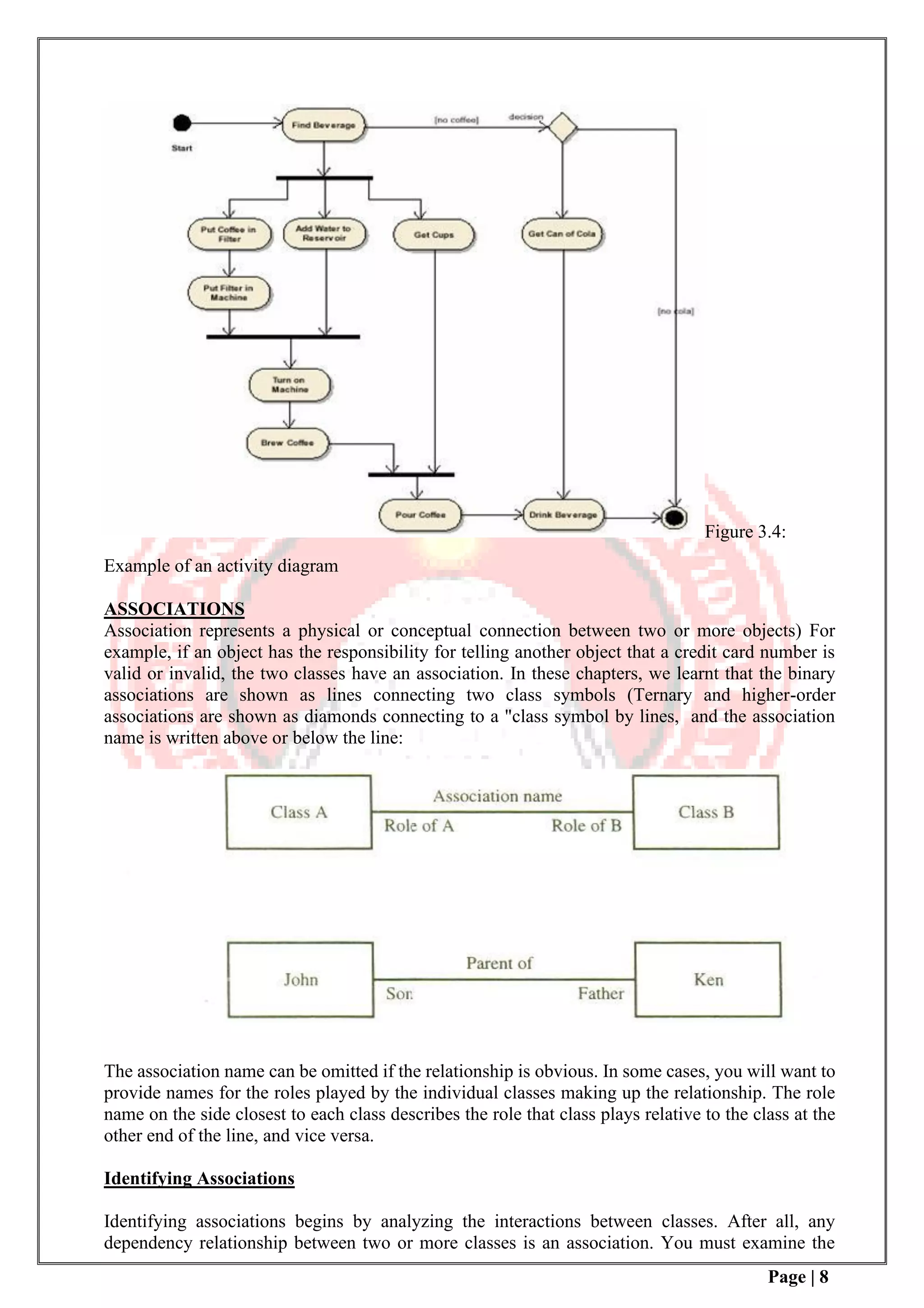 Object Oriented Analysis And Design Unit Iii Pdf Programming Languages Computing