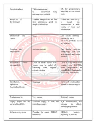 Object oriented analysis and design unit- v | PDF