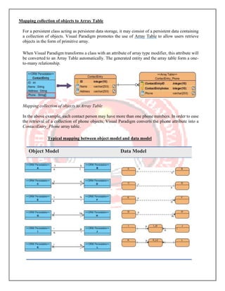Object oriented analysis and design unit- v | PDF