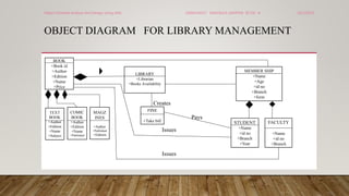 Object oriented analysis and design using uml classes and objects | PPTX