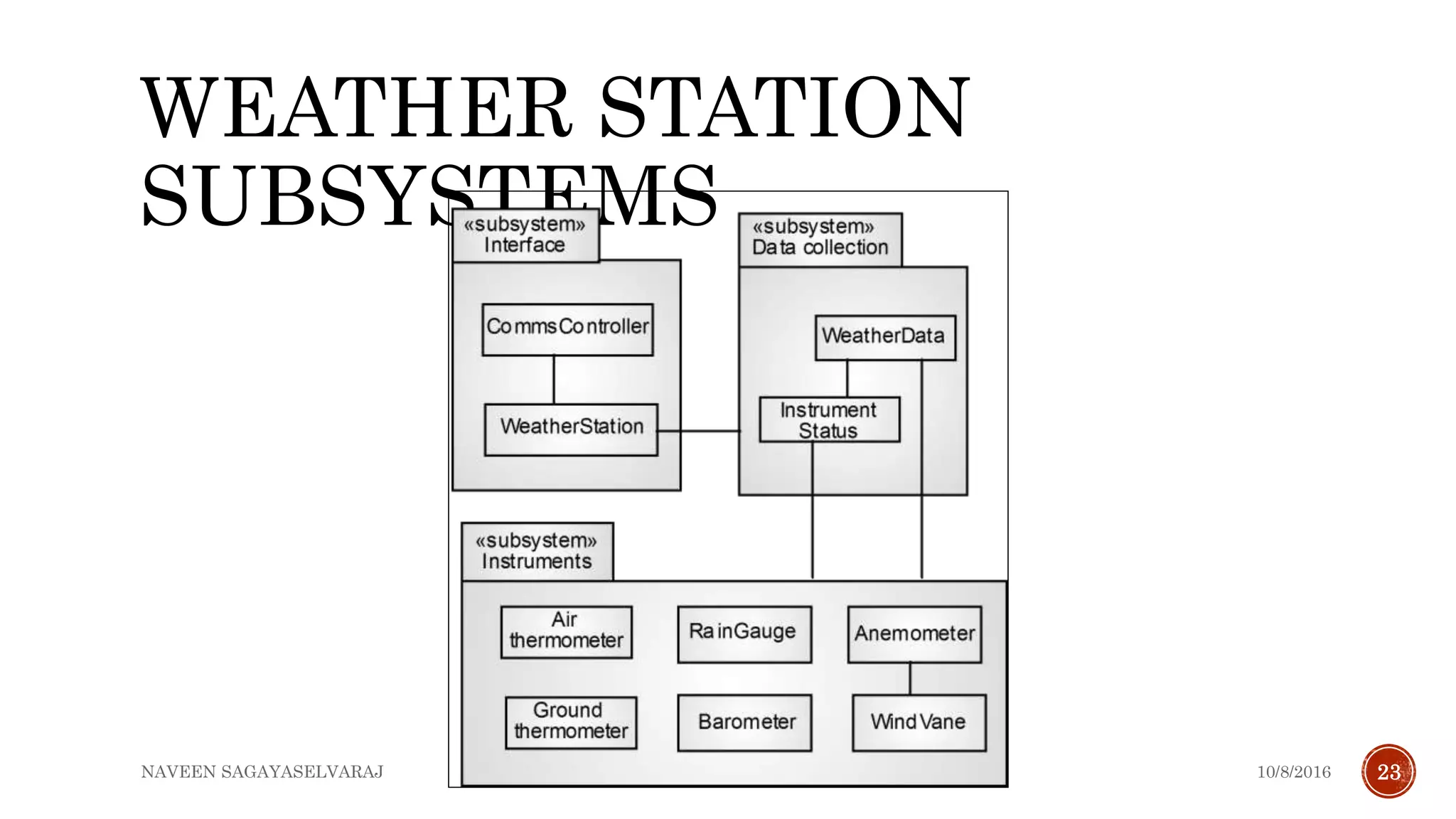 Object Oriented And Function Oriented Design Ppt 1827