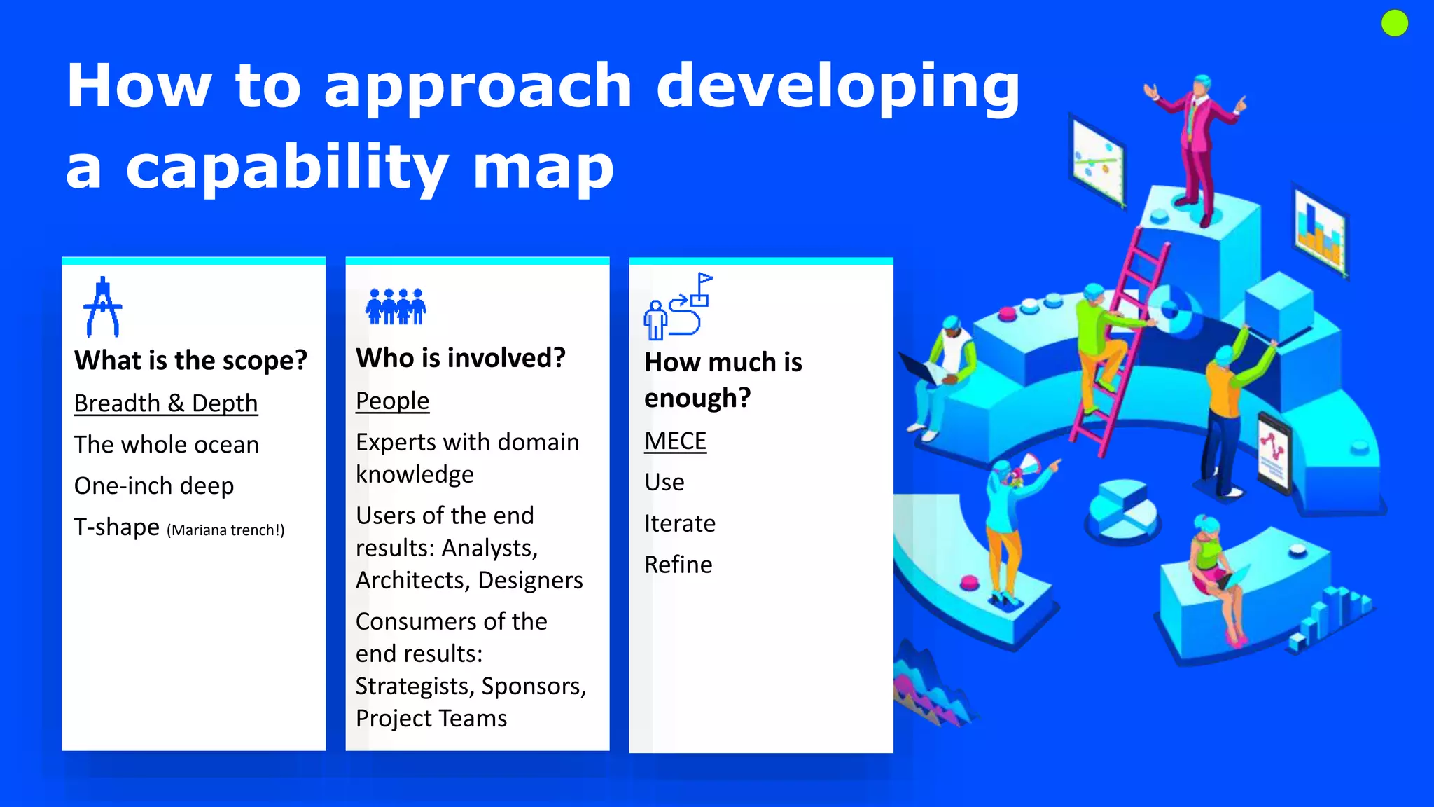 Object Oriented Business Capability Map - IIBA 2022 - Draft.pptx