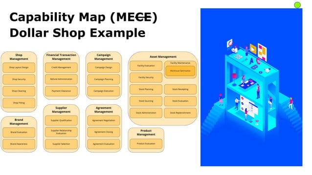 Object Oriented Business Capability Map - IIBA 2022 - Draft.pptx