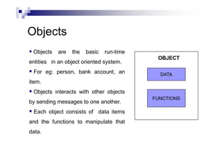 Object oriented concepts | PPT
