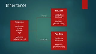 Object oriented concepts | PPT