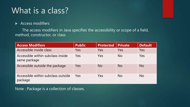 Object Oriented Concepts Ppt