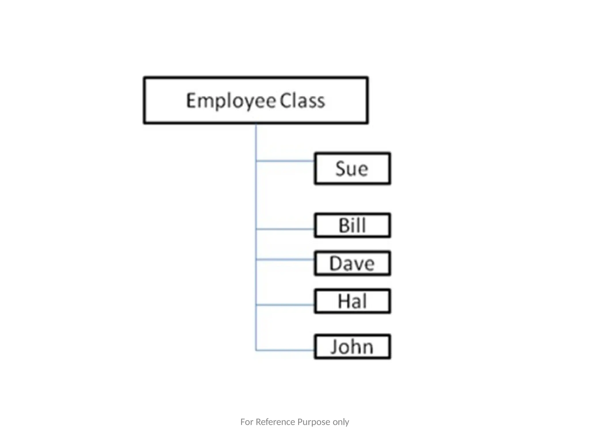 CPP Object Oriented Concepts(OOPS).pptx
