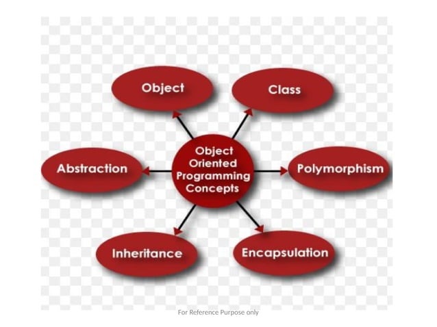 CPP Object Oriented Concepts(OOPS).pptx