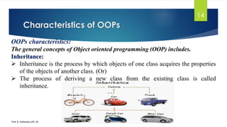 Object oriented concepts ppt | PDF | Programming Languages | Computing