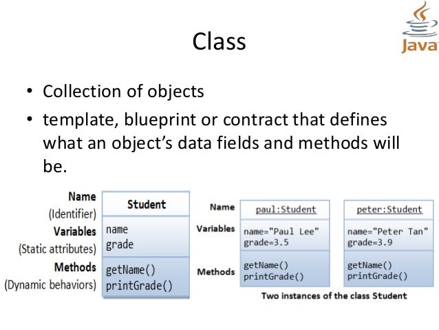 Object Oriented Concepts With Java