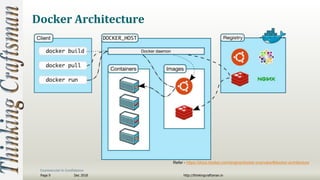 Object Oriented Containers - Applying SOLID Principles to Docker/Container Design | PPT
