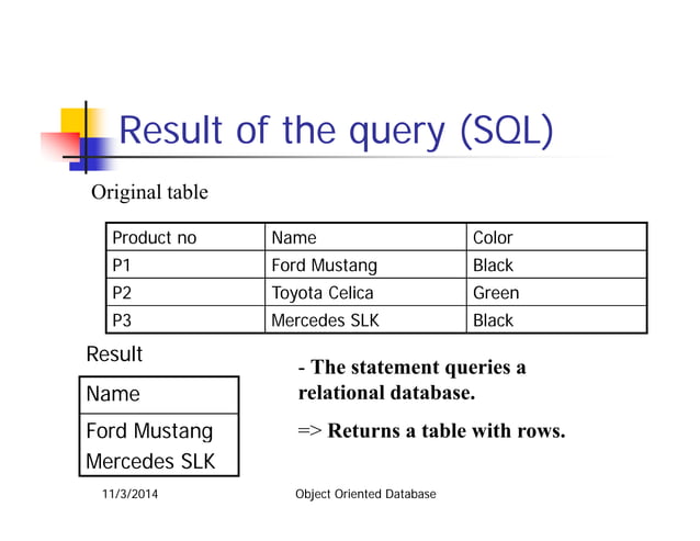Object Oriented Databases Ppt