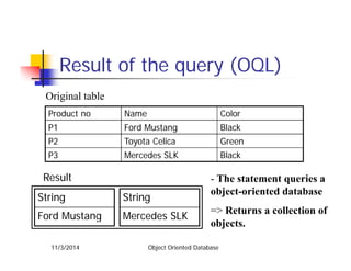 Object oriented databases | PDF