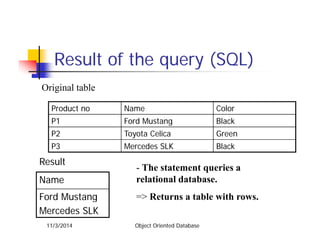 Object oriented databases | PPT
