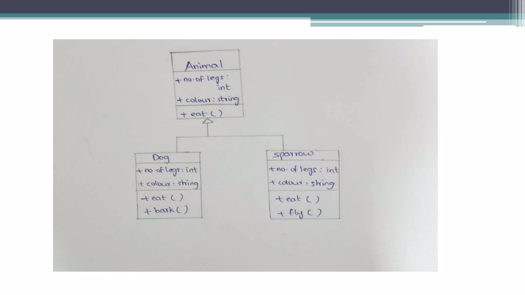 Object Oriented Design Pptx Programming Languages Computing