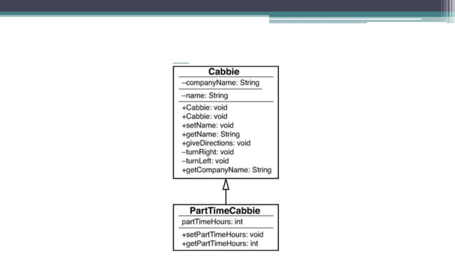 Object Oriented Design Pptx Programming Languages Computing 2628