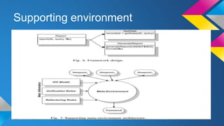 Object oriented framework | PPT